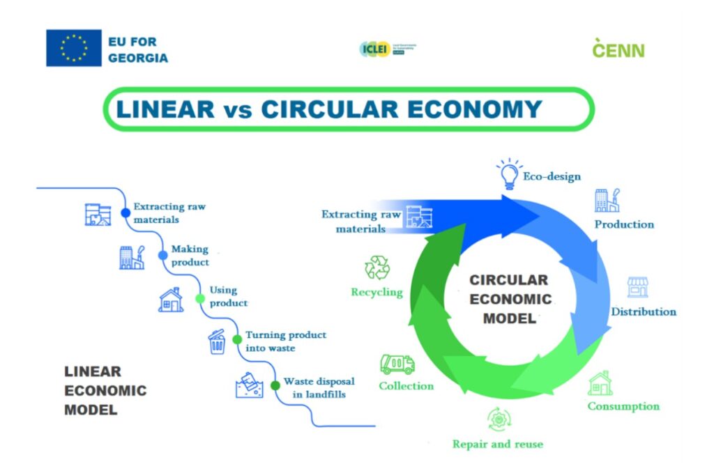 Why is design important in the circular economy? - Georgia Circular ...