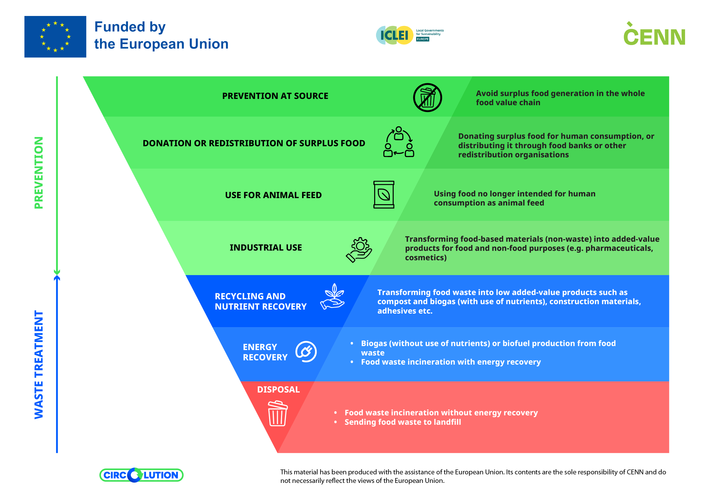 The High Cost of Waste: Why Tackling Food Waste Matters - Georgia ...